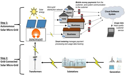 Innovant - Energotech